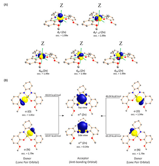 Structural, Spectroscopic, and Chemical Bonding Analysis of Zn(II) Complex [Zn(sal)](H2O ...
