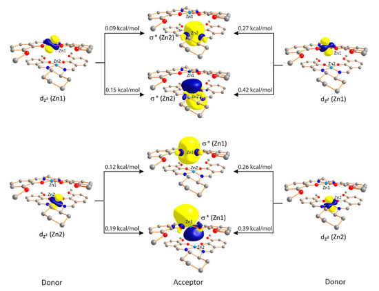 Structural, Spectroscopic, and Chemical Bonding Analysis of Zn(II) Complex [Zn(sal)](H2O ...