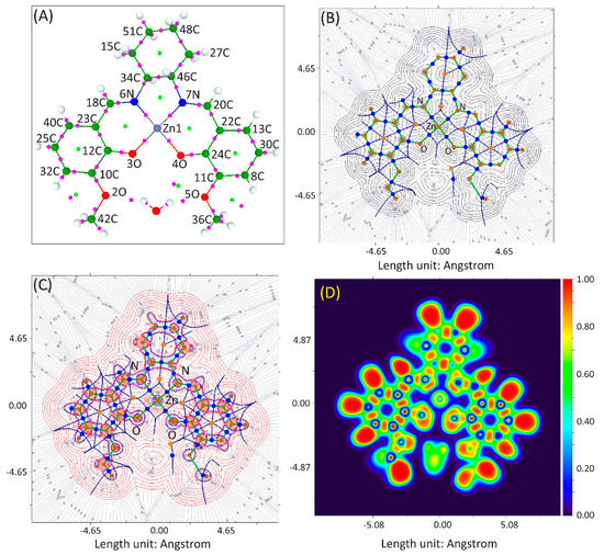 Structural, Spectroscopic, and Chemical Bonding Analysis of Zn(II) Complex [Zn(sal)](H2O ...
