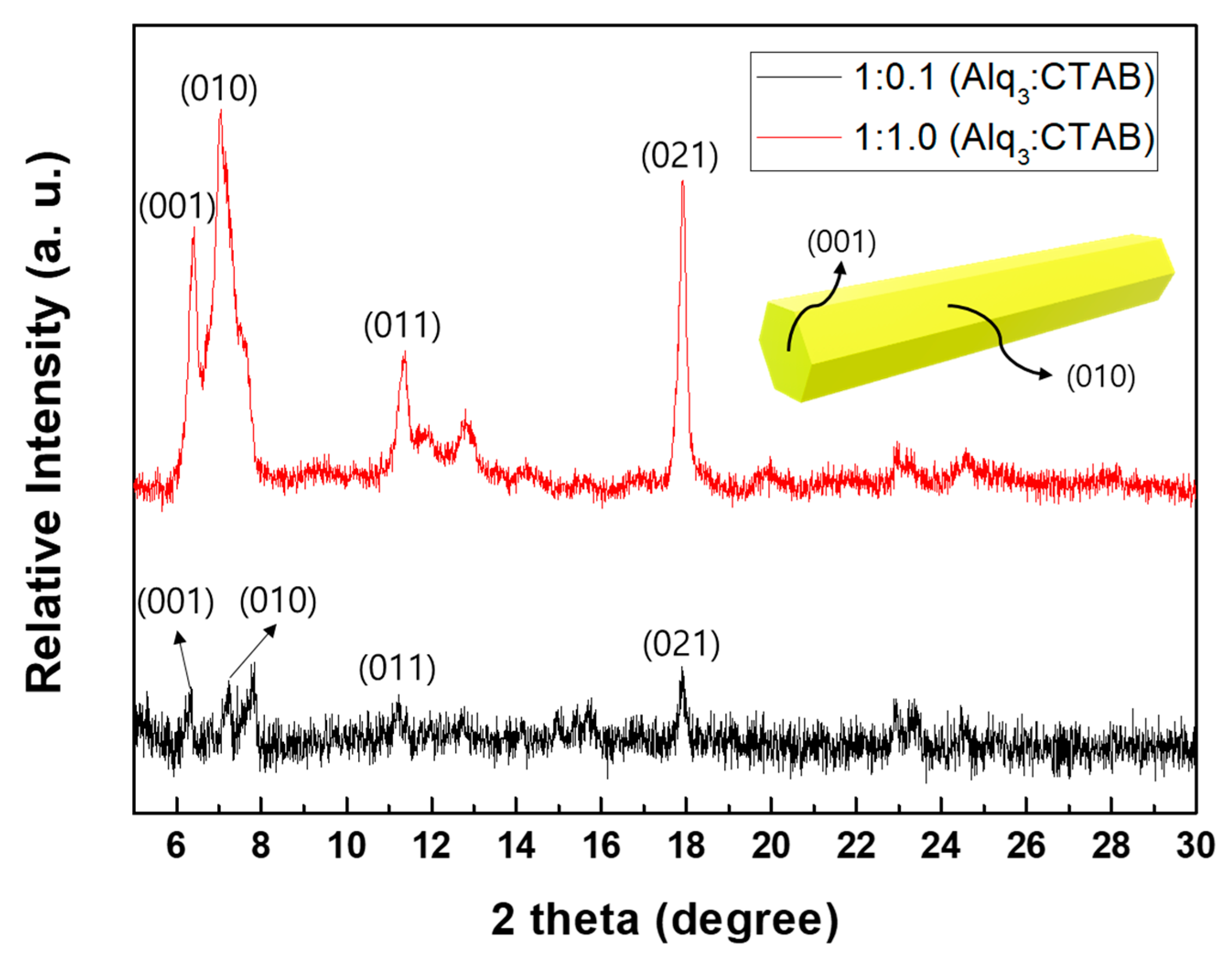 Fine Fabrication and Optical Waveguide Characteristics of Hexagonal ...