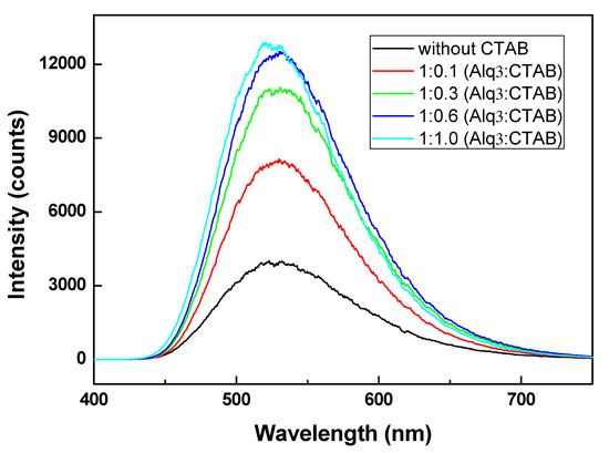 Fine Fabrication and Optical Waveguide Characteristics of Hexagonal ...