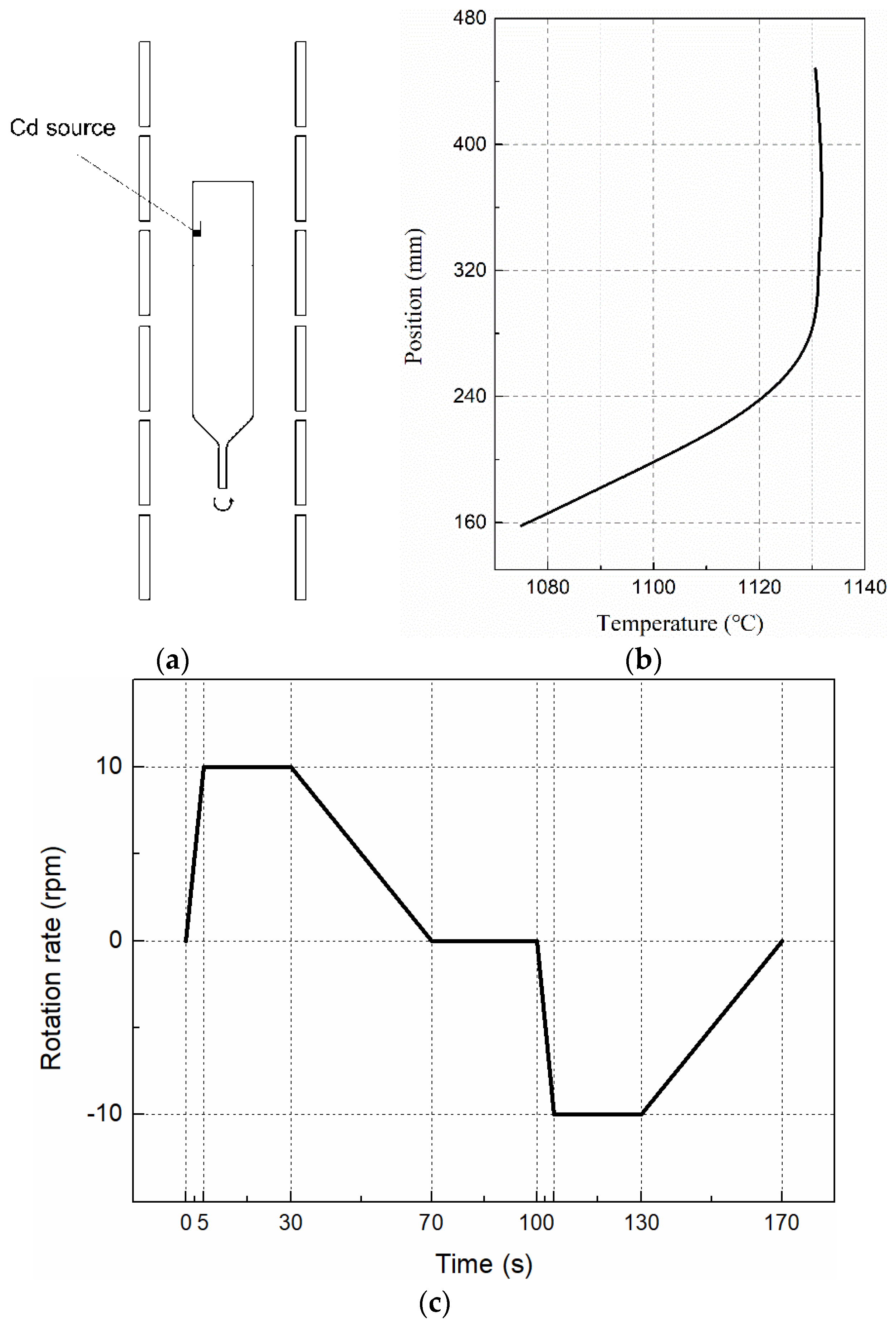 Growth of Single-Crystal Cd0.9Zn0.1Te Ingots Using Pressure Controlled ...