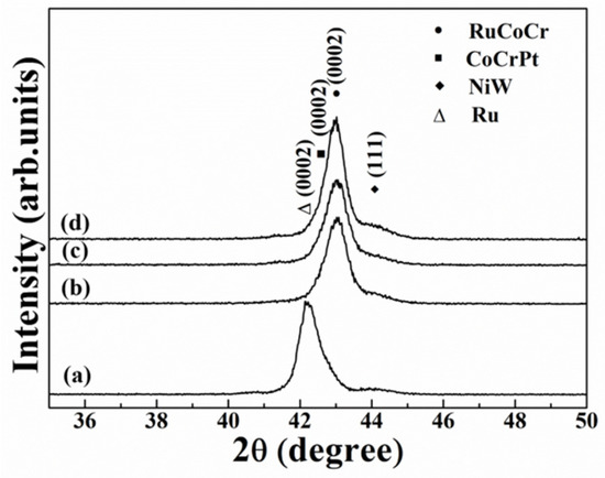 Surface and Microstructure Analysis of CoCrPt Film on RuCoCrX (X = Ti, Re) Intermediate Layers