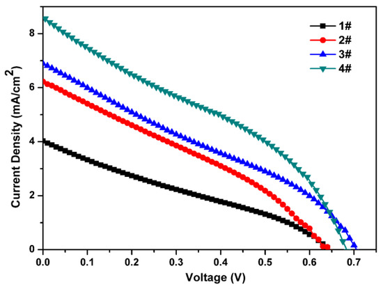 ZnO@TiO2 Core/Shell Nanowire Arrays with Different Thickness of TiO2 ...