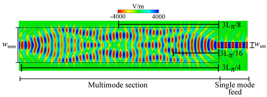 Reconfigurable Millimeter-Wave Components Based on Liquid Crystal ...