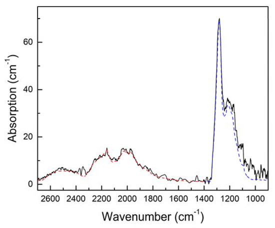 Crystallization of Diamond from Melts of Europium Salts