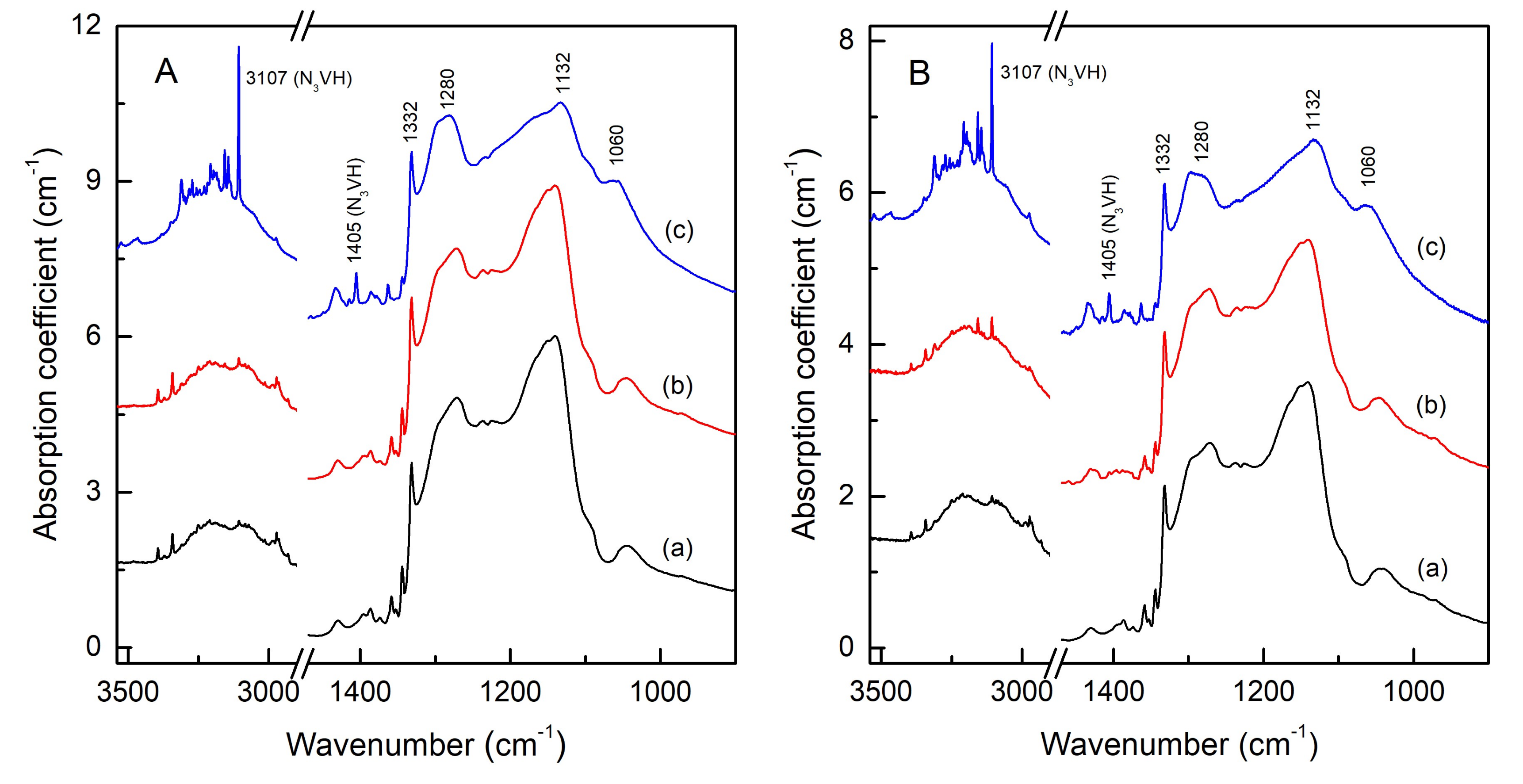 Crystals | Free Full-Text | Effect of HPHT Treatment on Spectroscopic ...