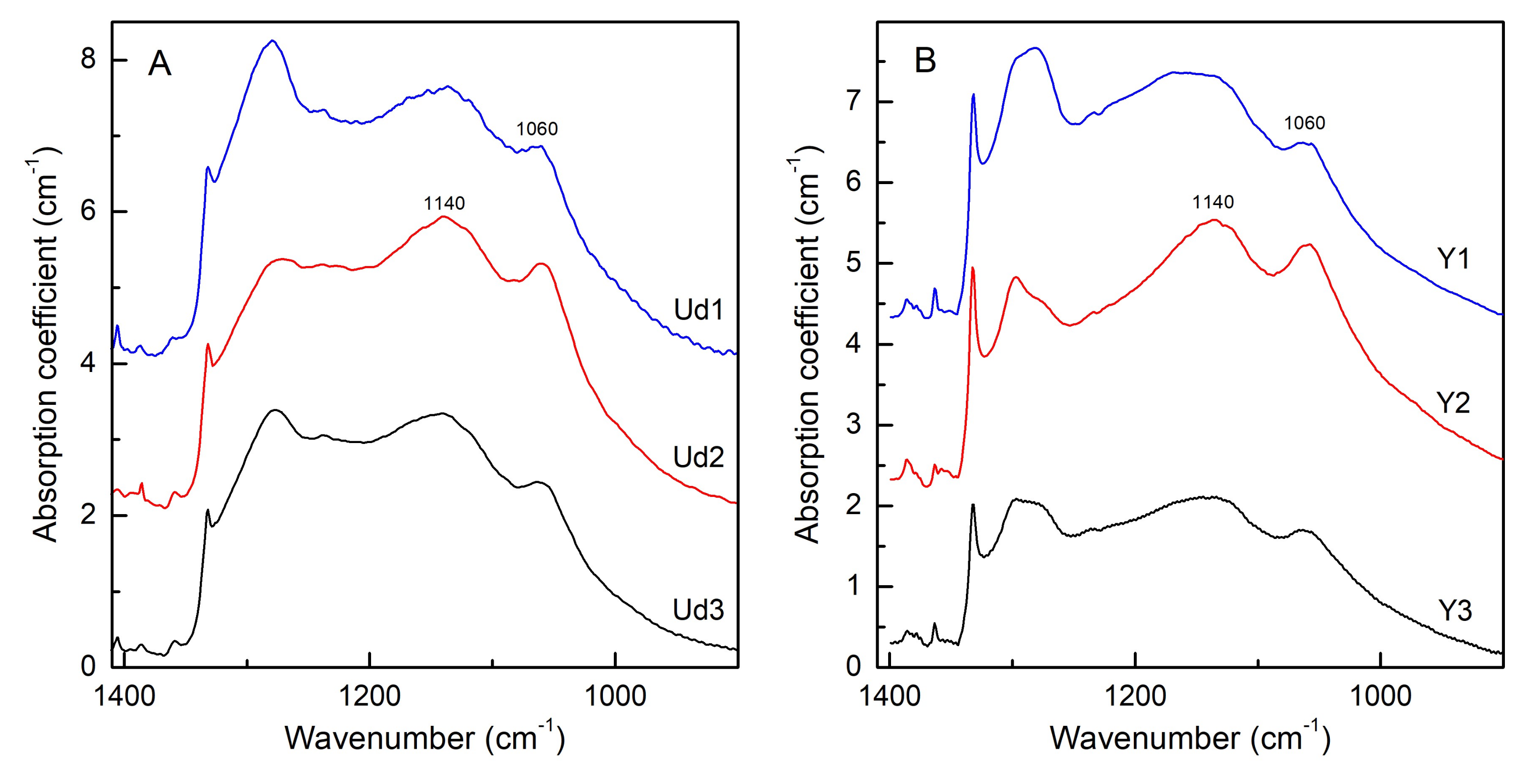 Crystals | Free Full-Text | Effect of HPHT Treatment on Spectroscopic ...