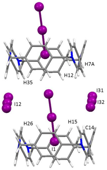 Genesis of Complex Polyiodide Networks: Insights on the Blue Box/I−/I2 ...