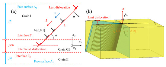 Atomic Force Microscopy Study of Discrete Dislocation Pile-ups at Grain ...