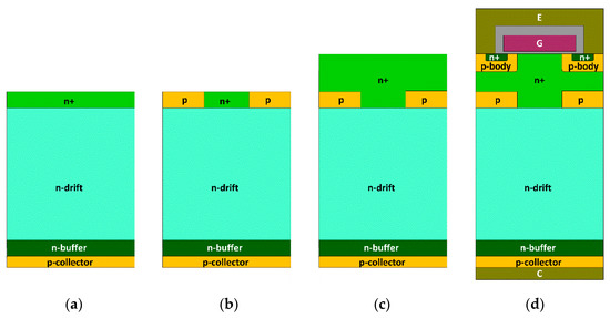 Exploring SiC Planar IGBTs towards Enhanced Conductivity Modulation Comparable to SiC Trench IGBTs