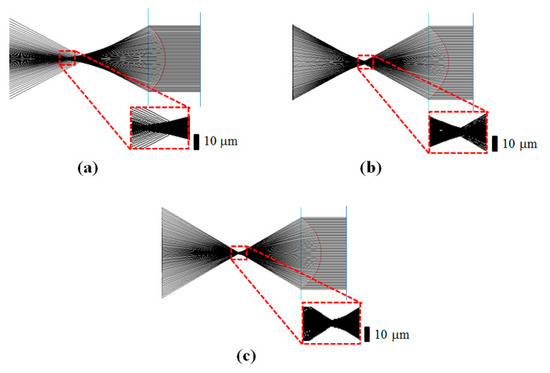 Switchable Lens Design for Multi-View 2D/3D Switching Display with Wide ...