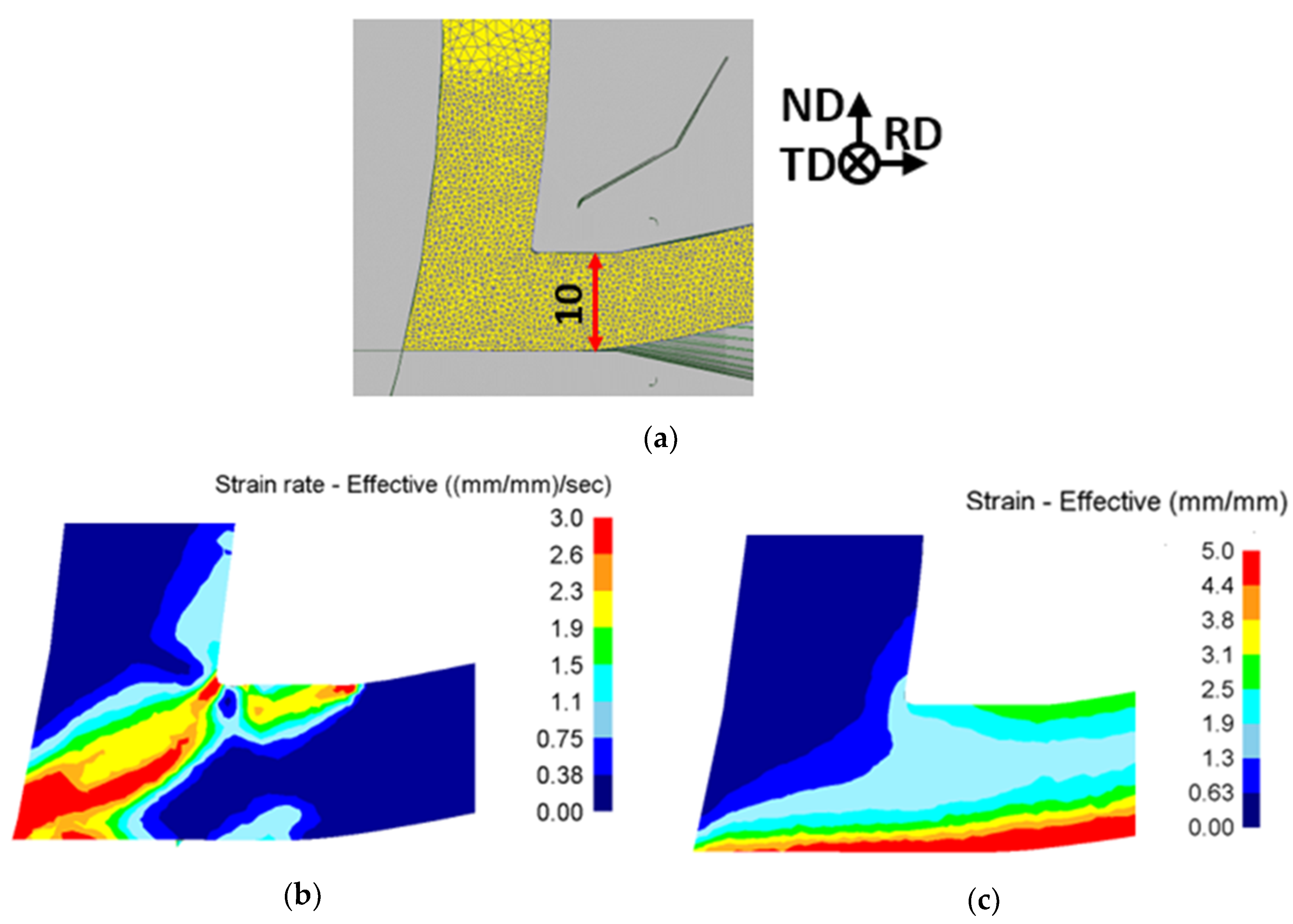 Optimization of the Mechanical Performance of Titanium for Biomedical ...
