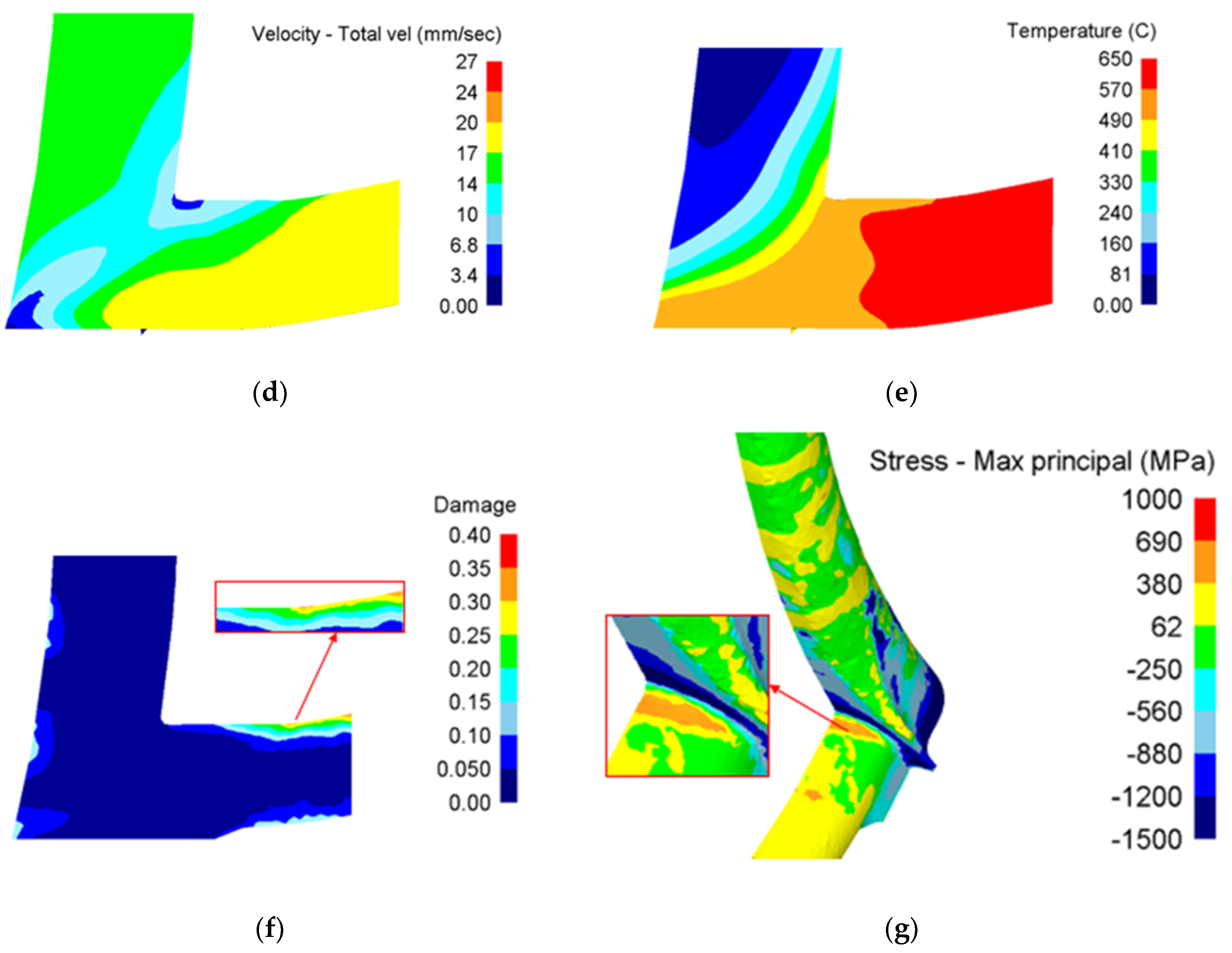 Optimization of the Mechanical Performance of Titanium for Biomedical ...