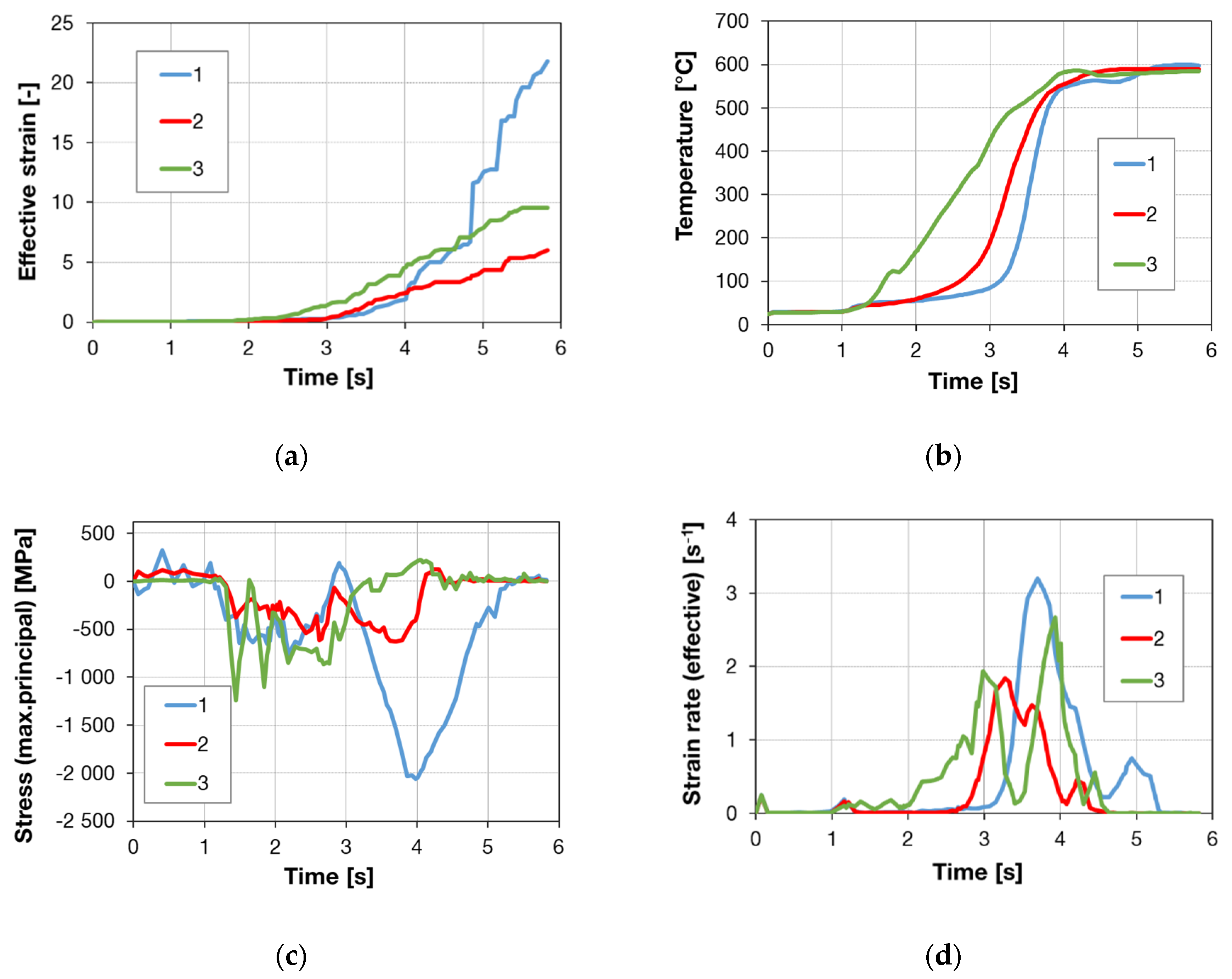 Optimization of the Mechanical Performance of Titanium for Biomedical ...