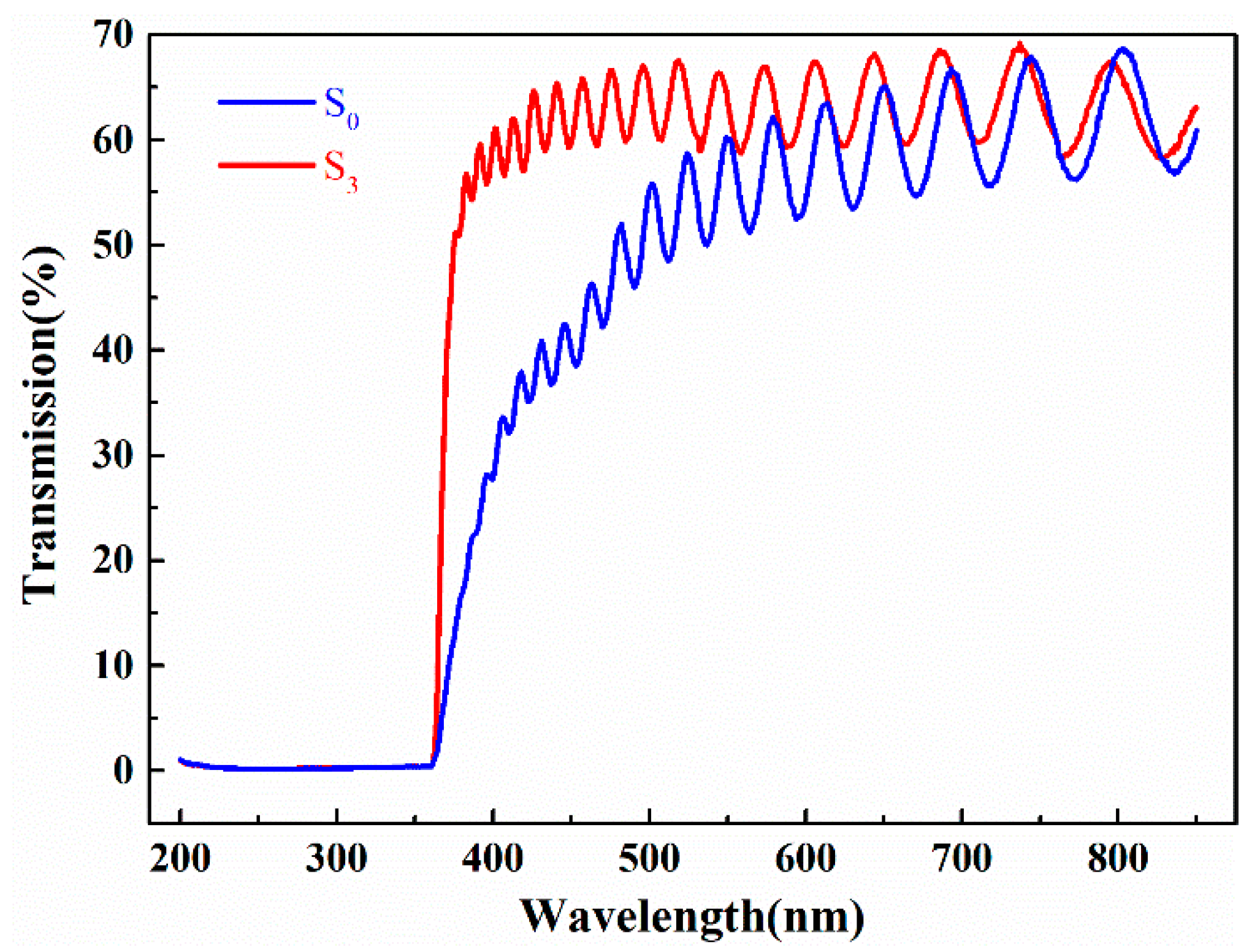 Effects of Thermal Annealing on Optical Properties of Be-Implanted GaN ...