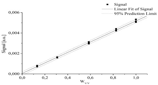 Crystals | Free Full-Text | Nuclear Quadrupole Resonance (NQR)—A Useful ...