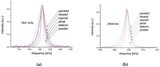 Nuclear Quadrupole Resonance (NQR)—A Useful Spectroscopic Tool in ...
