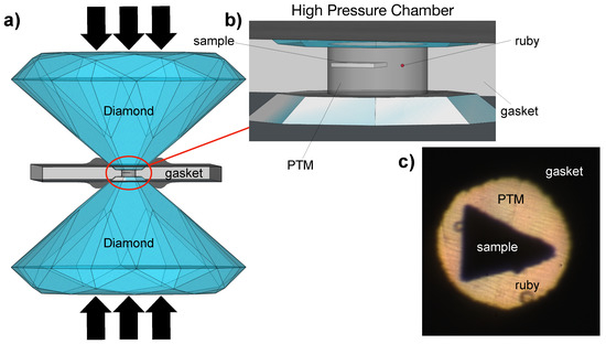 A Practical Review of the Laser-Heated Diamond Anvil Cell for ...