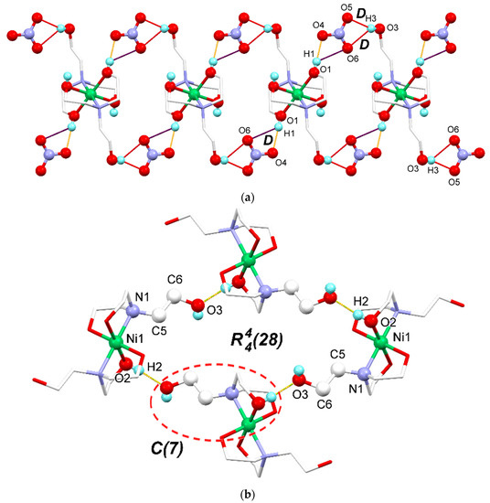 Crystals | Free Full-Text | Crystal Structure and Hirshfeld Surface Analysis of Bis ...