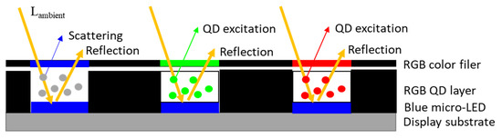 Improving the Power Efficiency of Micro-LED Displays with Optimized LED ...
