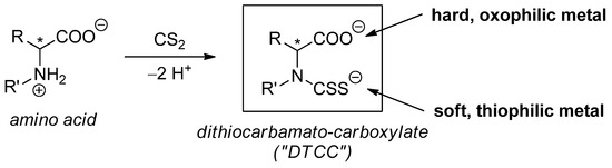 Zn/Ni and Zn/Pd Heterobimetallic Coordination Polymers with [SSC-N ...