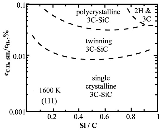 Imprinting the Polytype Structure of Silicon Carbide by Rapid Thermal ...