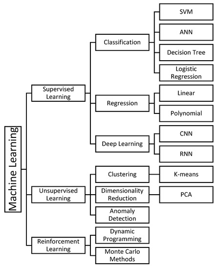 Crystals | Free Full-Text | In Situ Monitoring Systems of The SLM ...