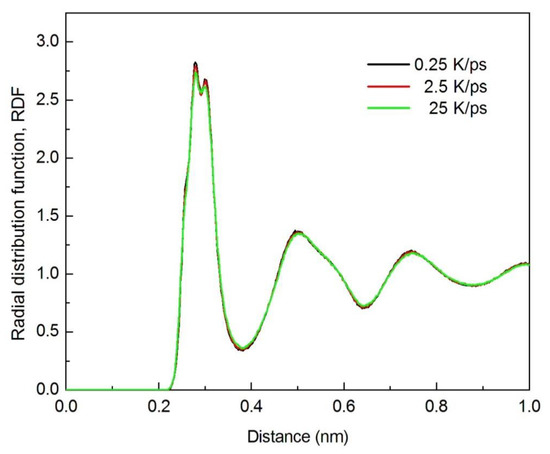Material Properties of Zr–Cu–Ni–Al Thin Films as Diffusion Barrier Layer