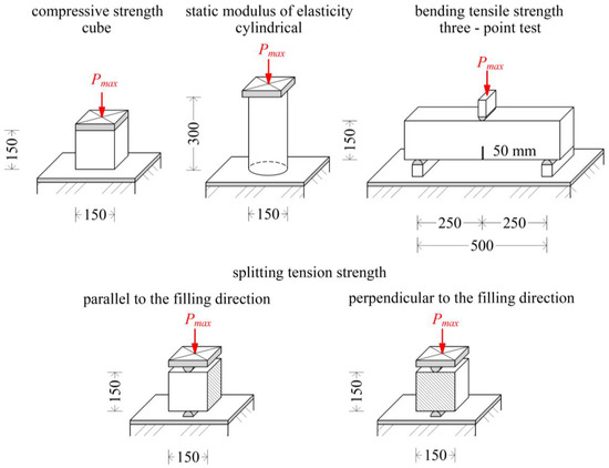 Determination of Mechanical Characteristics for Fiber-Reinforced ...