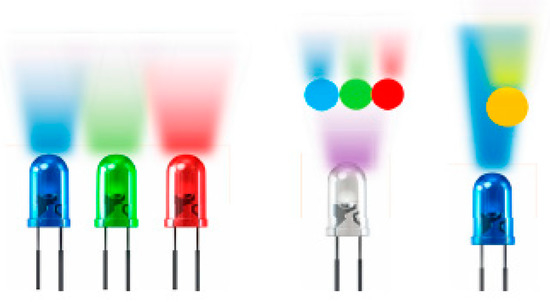 Assessment of Crystalline Materials for Solid State Lighting ...