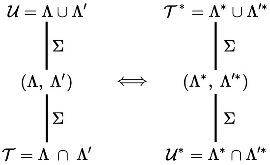 Bicrystallography and Beyond: Example of Group–Subgroup Phase ...