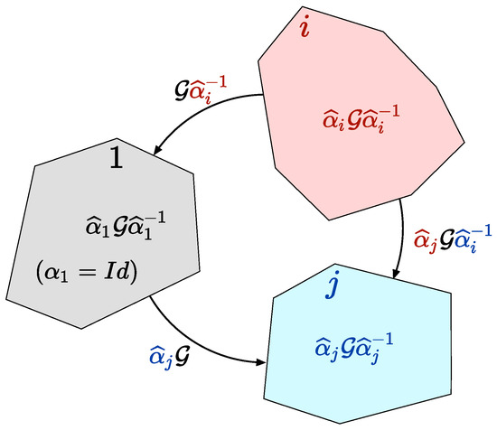 Bicrystallography and Beyond: Example of Group–Subgroup Phase ...