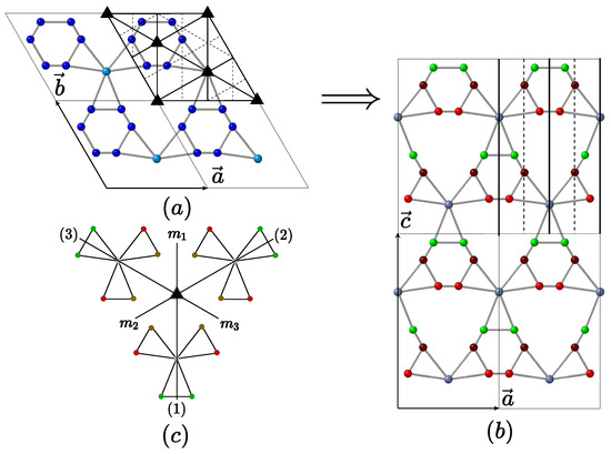 Bicrystallography and Beyond: Example of Group–Subgroup Phase ...