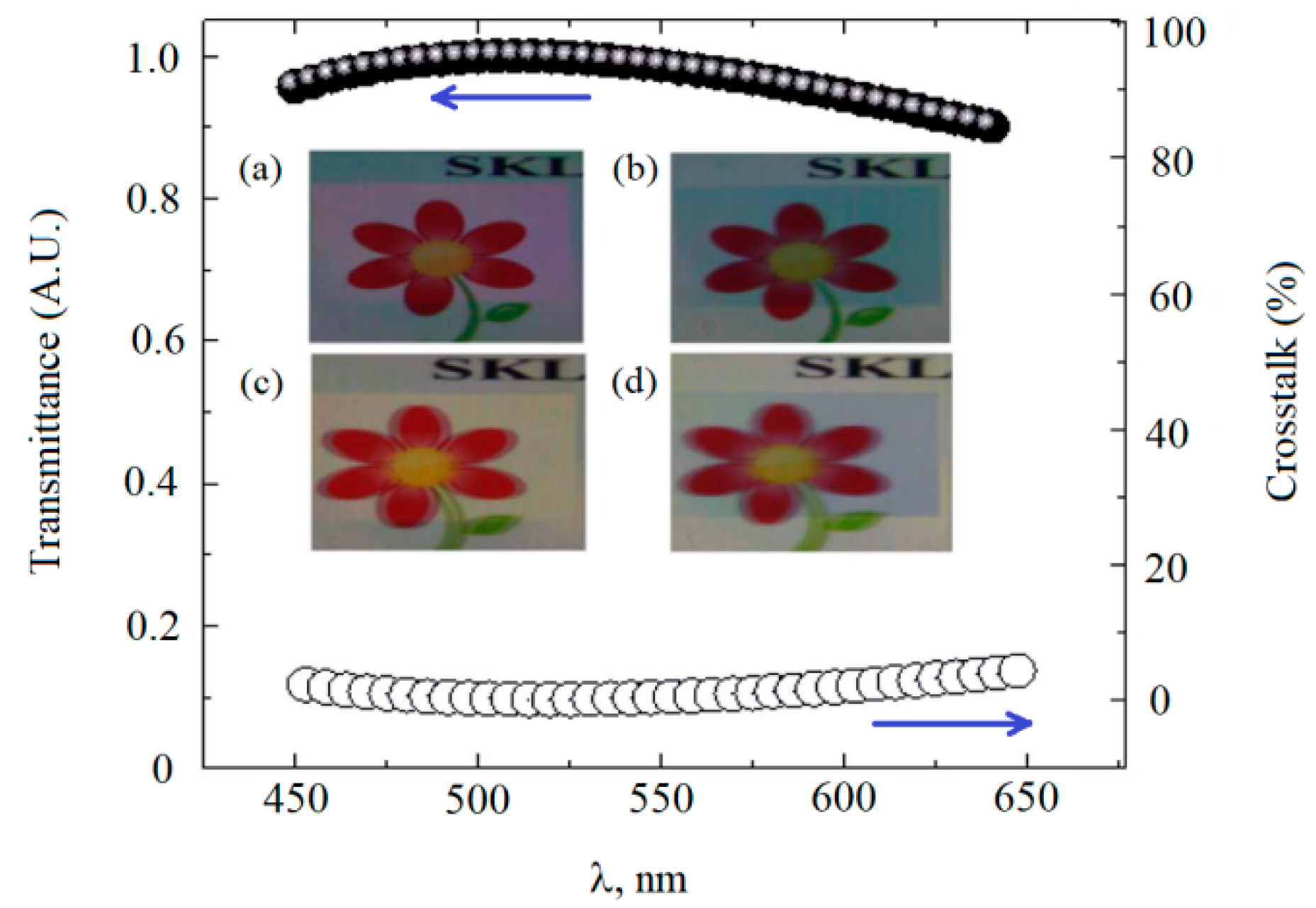 Photo-Aligned Ferroelectric Liquid Crystal Devices with Novel Electro ...