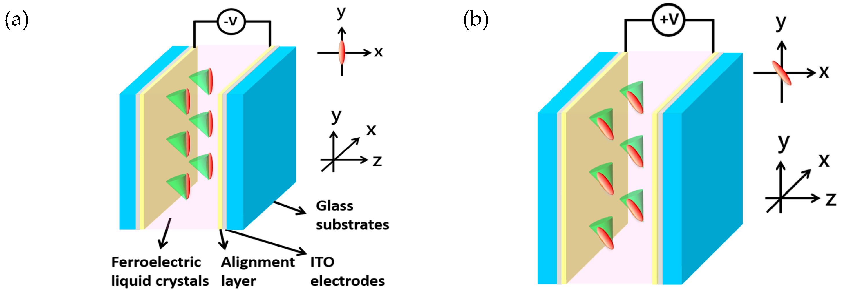 Photo-Aligned Ferroelectric Liquid Crystal Devices with Novel Electro ...