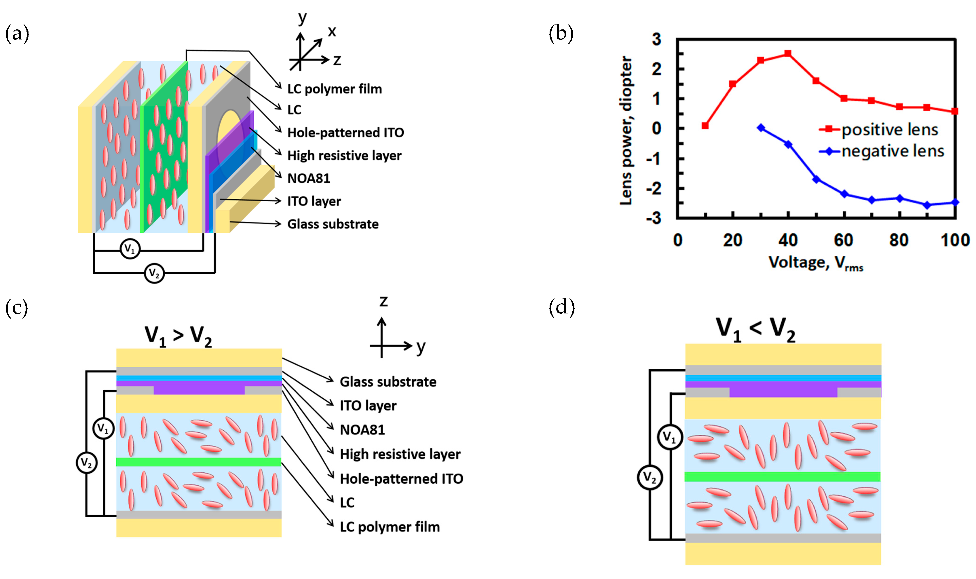 Photo-Aligned Ferroelectric Liquid Crystal Devices with Novel Electro ...