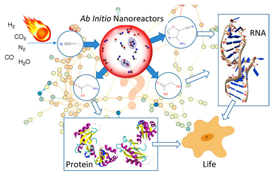 Layered Double Hydroxides in Bioinspired Nanotechnology
