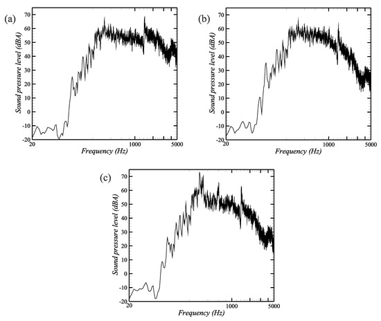 Solving Noise Pollution Issue Using Plenum Window with Perforated Thin Box