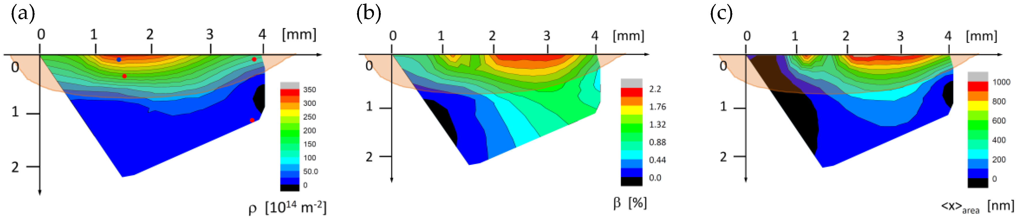 Crystals | Free Full-Text | The Convolutional Multiple Whole Profile ...