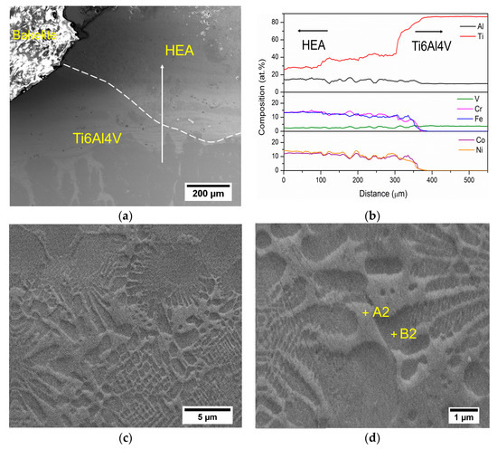Crystals Free Full Text Laser Metal Deposition Of An Alcocrfeniti0