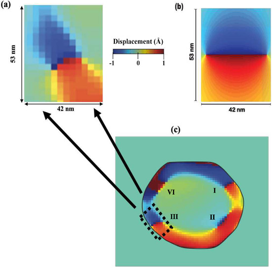 Nanoscale Mapping of Heterogeneous Strain and Defects in Individual ...