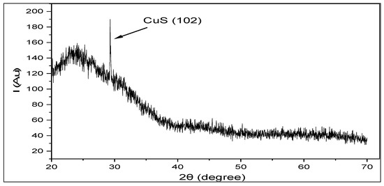 Investigation of Structure, Optical, and Electrical Properties of CuS ...
