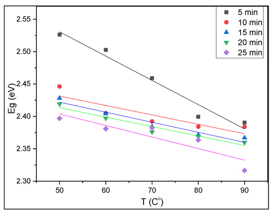 Investigation of Structure, Optical, and Electrical Properties of CuS ...