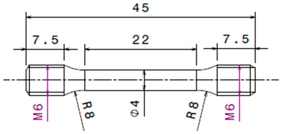 High-Temperature Mechanical Properties of IN718 Alloy: Comparison of ...