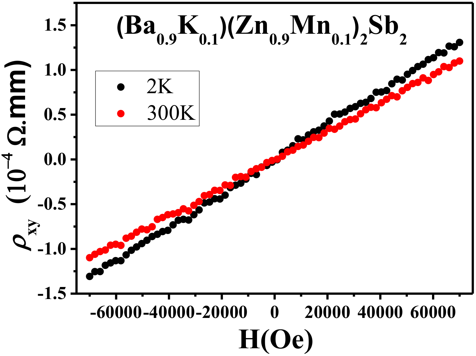 (Ba,K)(Zn,Mn)2Sb2: A New Type of Diluted Magnetic Semiconductor