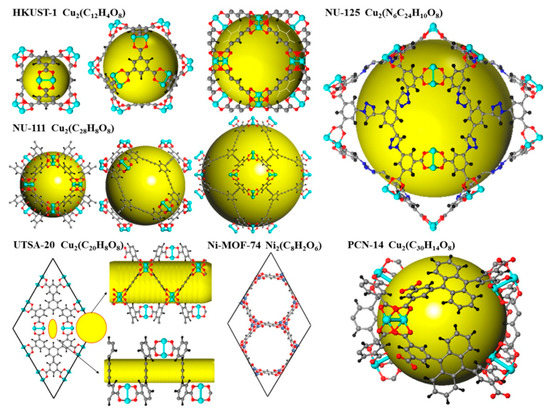Quantitative Structure–Property Relationships from Experiments for CH4 ...