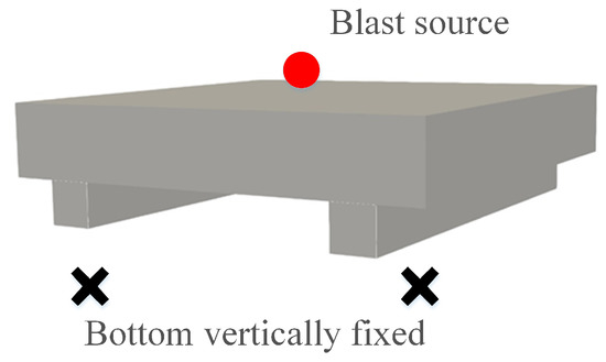 A Comparative Study on Blast-Resistant Performance of Steel and PVA ...