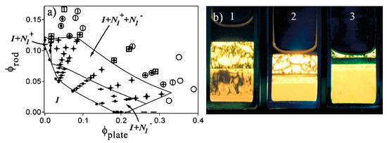 Crystals | Special Issue : New Trends in Lyotropic Liquid Crystals