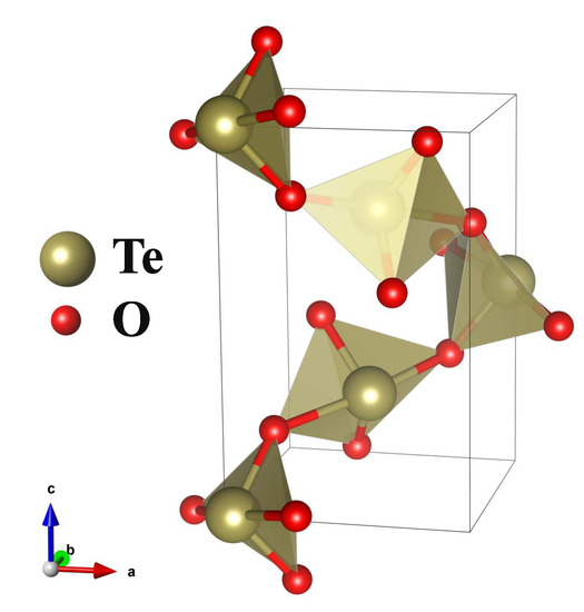 Crystals | Free Full-Text | Forbidden Reflections in TeO2 in the ...